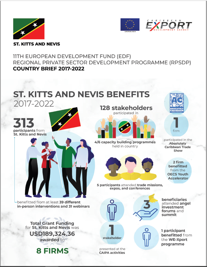 11e EOF-landeneffectrapporten - Caribische Export